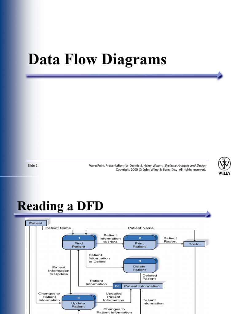 Data Flow Diagram | PDF | Space Exploration | Space Program Of The ...