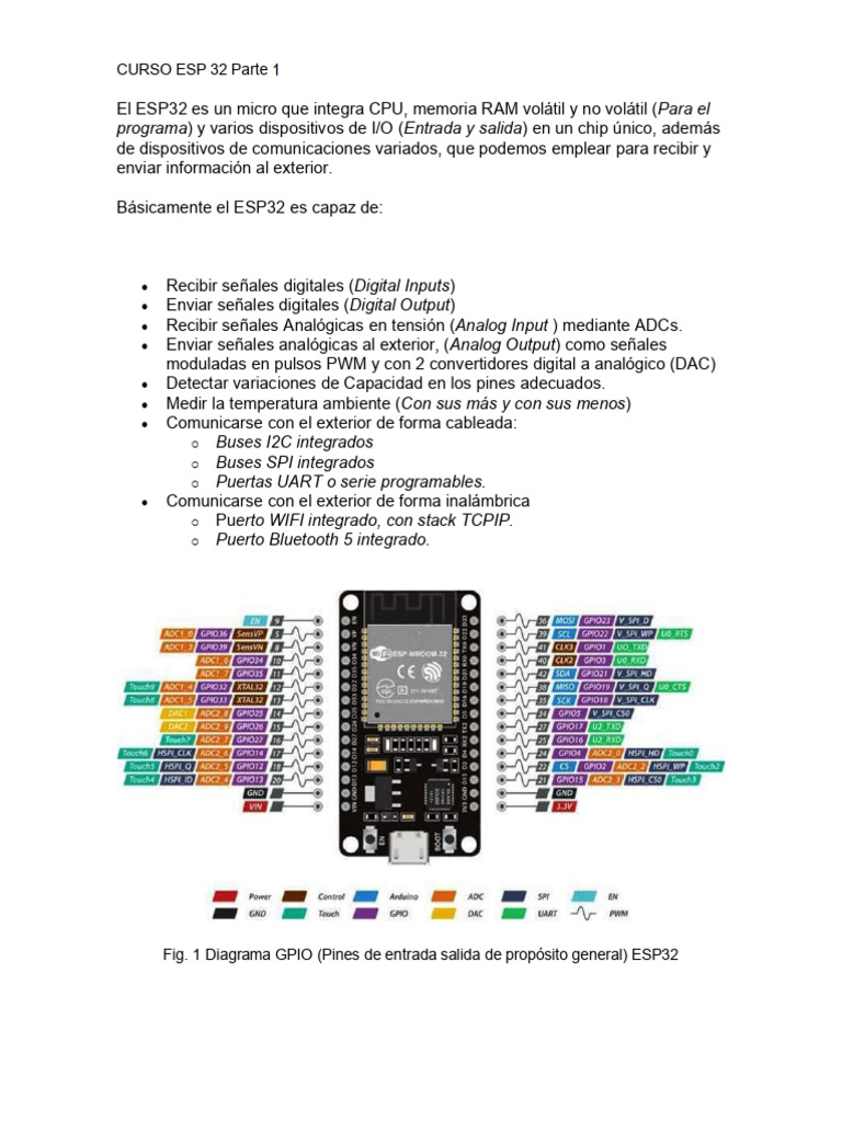ESP32 Curso Parte 1 | PDF | Punto de acceso inalámbrico | Arduino