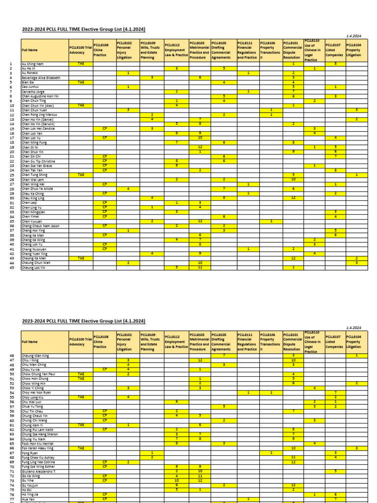 2023-24 FT Elective Group Allocation (4.1.2024) | PDF
