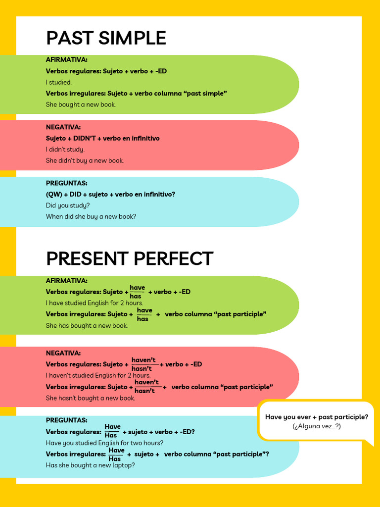 Past Simple vs Present Perfect Guide | PDF