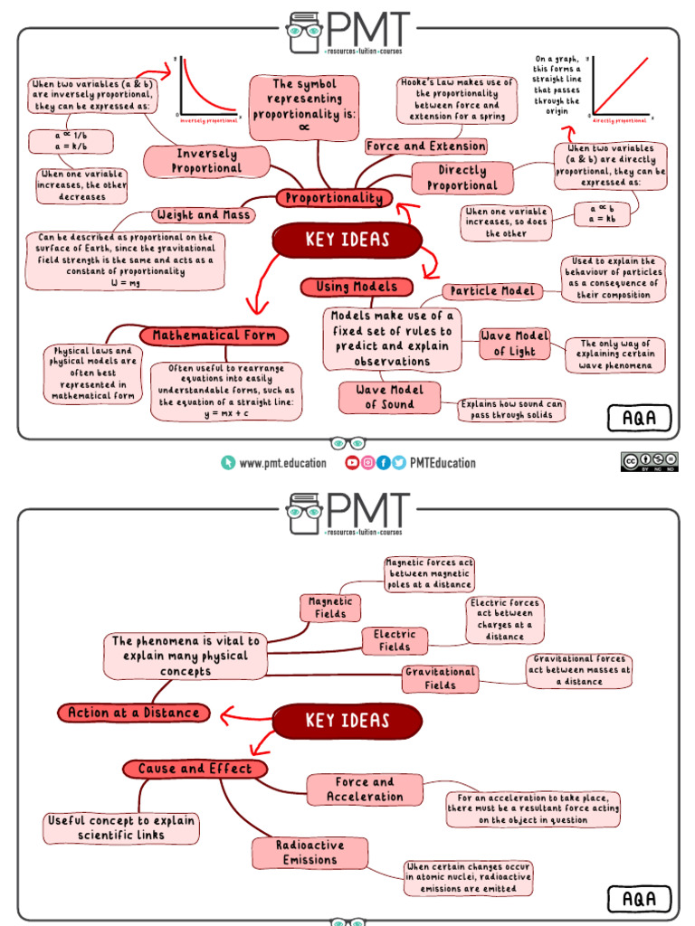 Mind Maps | PDF | Force | Gravity