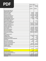 IndiGo Annual Report 2024-25 Highlights | PDF | Equity (Finance) | Money