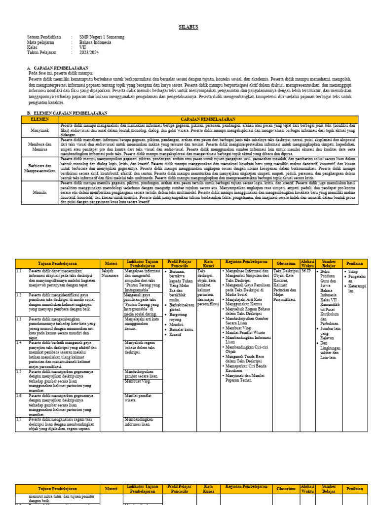 Silabus Bahasa Indonesia Kelas 7 Kurmer | PDF