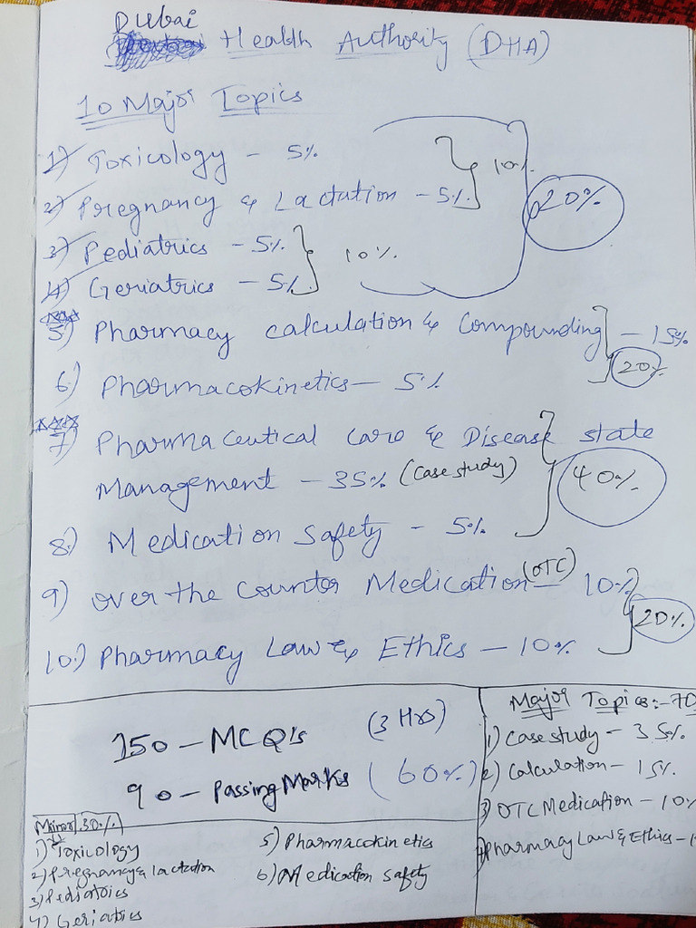 Drugs Classification. | PDF