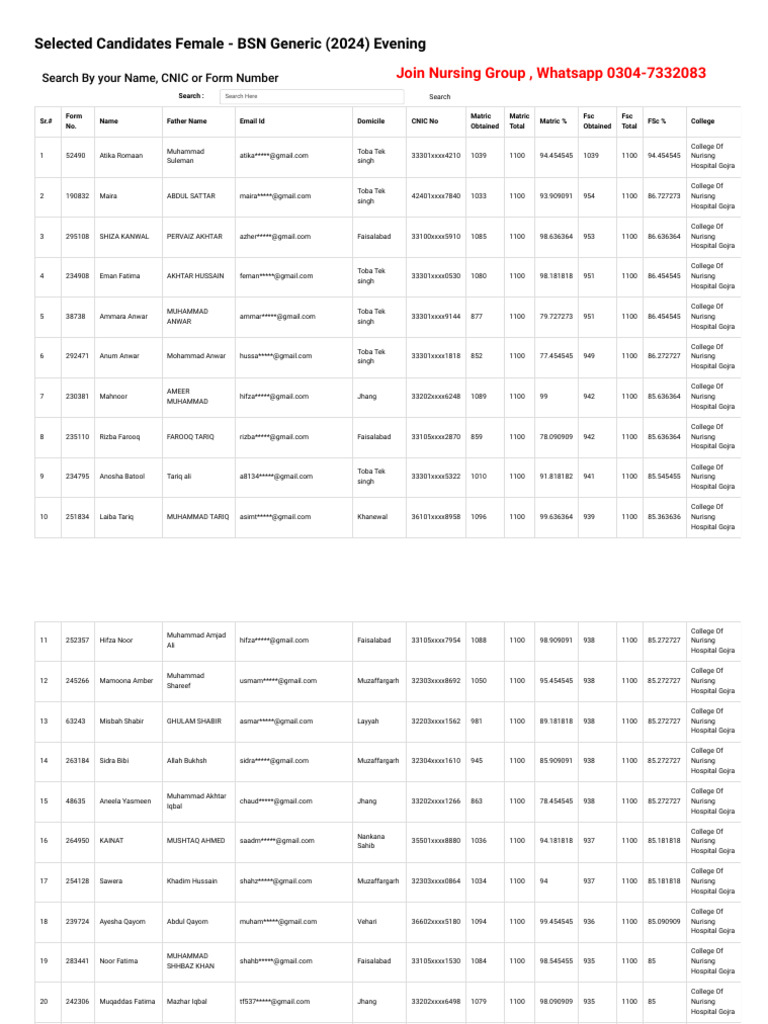 Final - Evening Meirt List | PDF