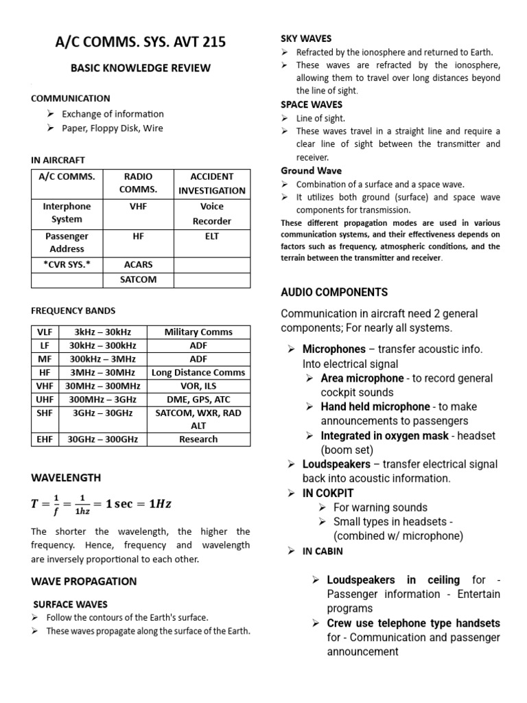 Aircraft Communication Basic Introduction | PDF | High Frequency ... Aircraft Communication Basic Introduction | PDF | High Frequency ...