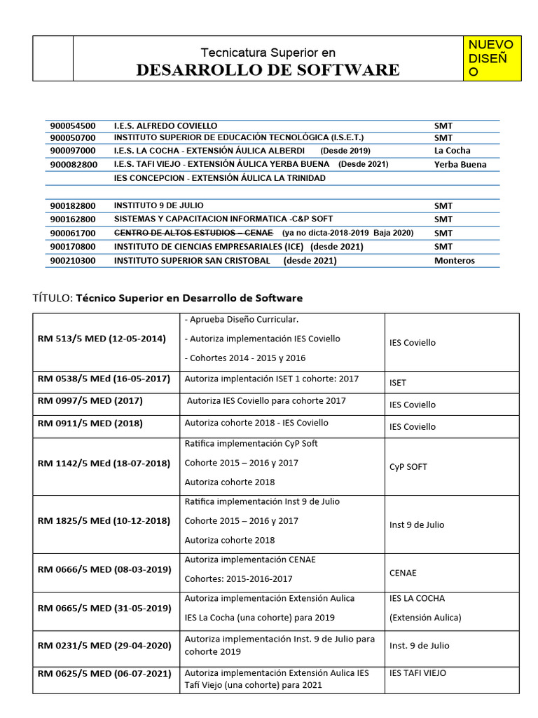 Desarrollo de Software | PDF | Informática