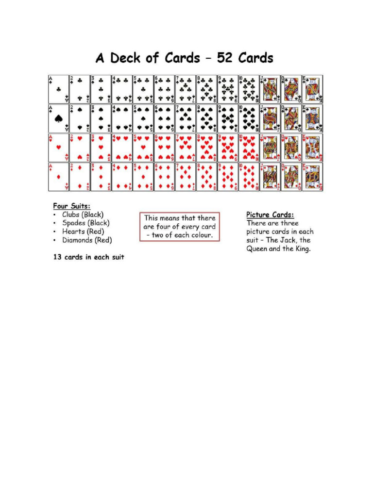Probability of Deck of Cards With Examples (Class 10) | PDF