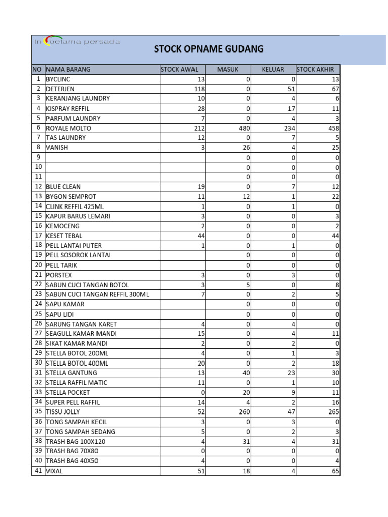 Stock Opname Gudang Triop&Btp 2024 | PDF