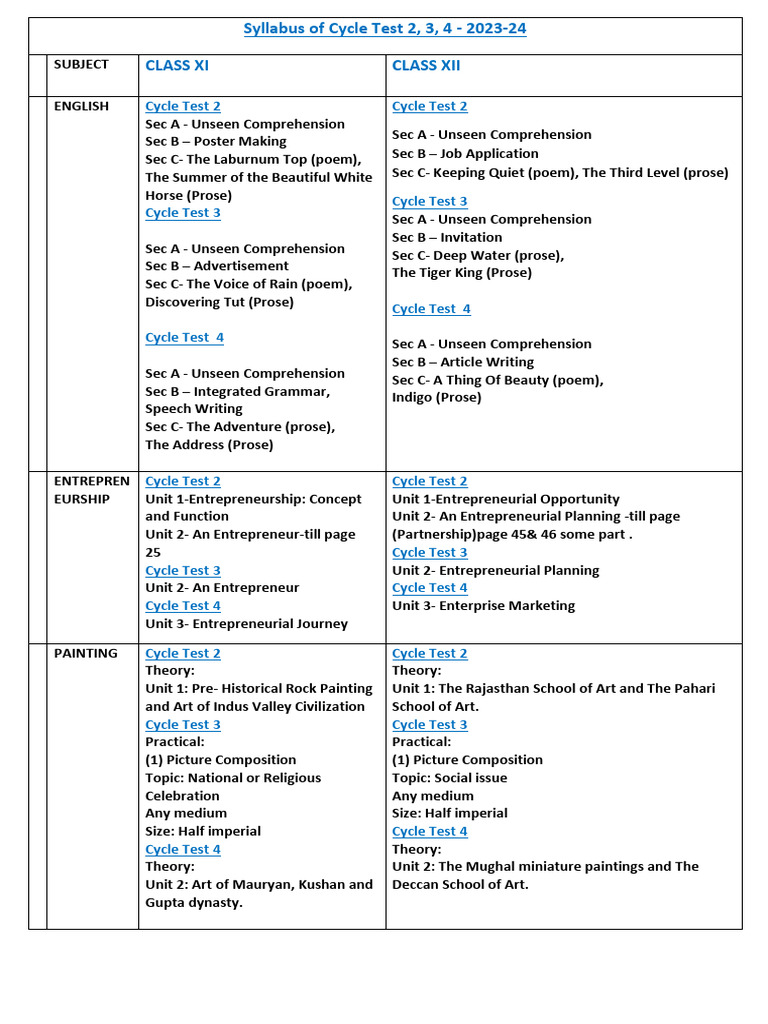 XI, XIISyllabus Cycle Test 2, 3, 4 20232505202306 - 230623 - 075056 ...
