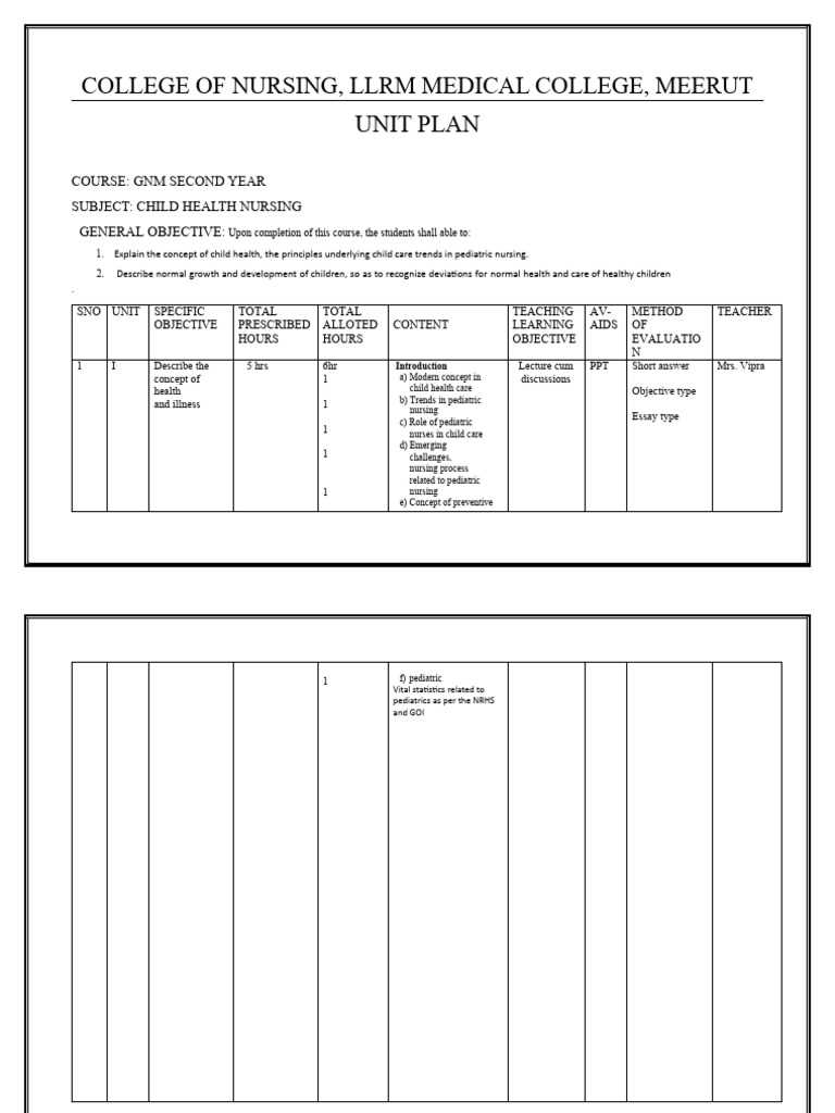 Unit Plan of BSC 1 ST Sem | PDF | Nursing | Pediatrics