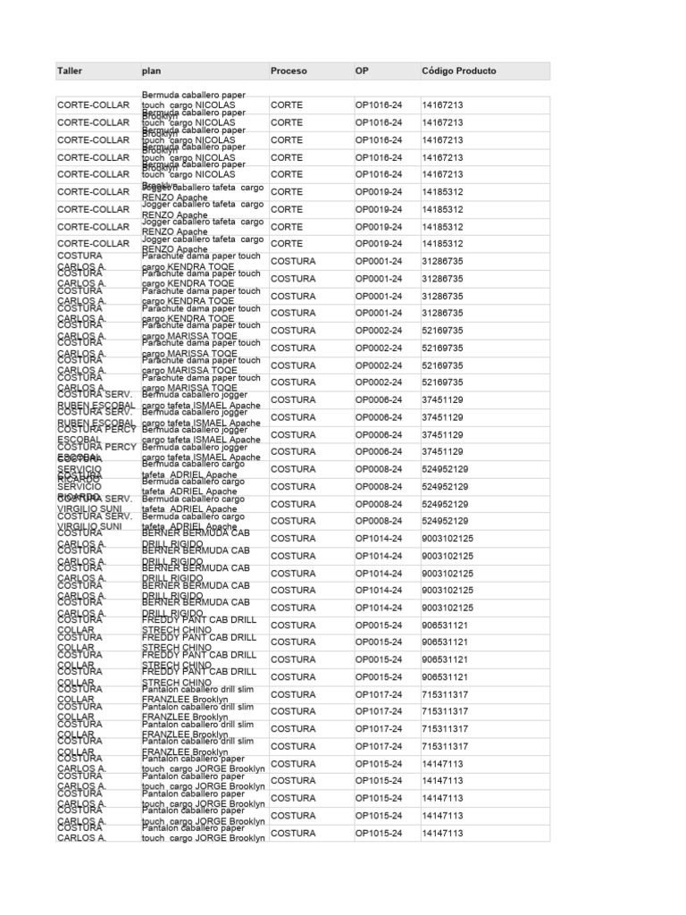 Pivot - 2024-02-06T094413.042 | PDF | Lavandería | Habitación