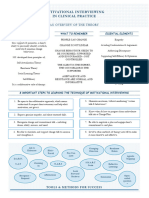 Motivational Interviewing Cheat Sheet | PDF
