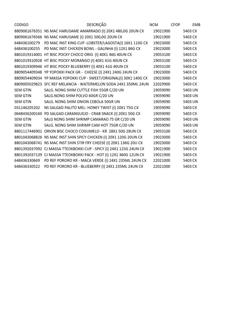CODIGOS | PDF | Cuisine | Foods