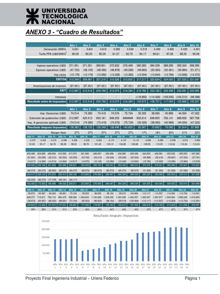 ANEXO 3 - "Cuadro de Resultados" | PDF
