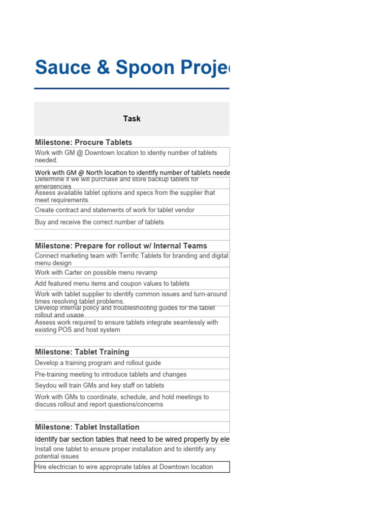 Suace & Spoon - Project Plan | PDF | Point Of Sale | Tablet Computer