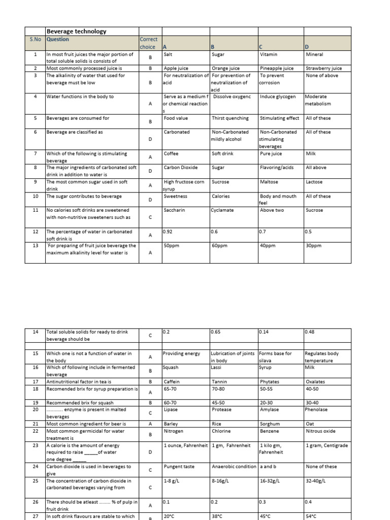 Beverage Technology FT FST HND | PDF | Drink | Sucrose