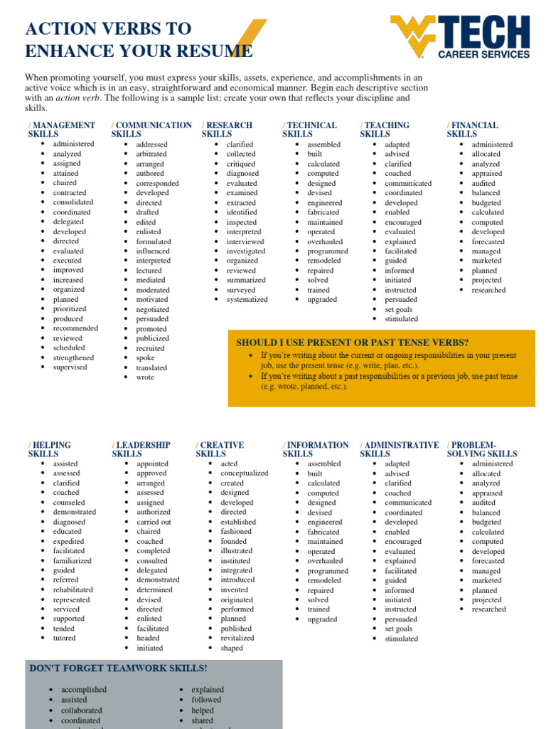 Action Verbs To Add To Your Resume | PDF | Career & Growth | Art
