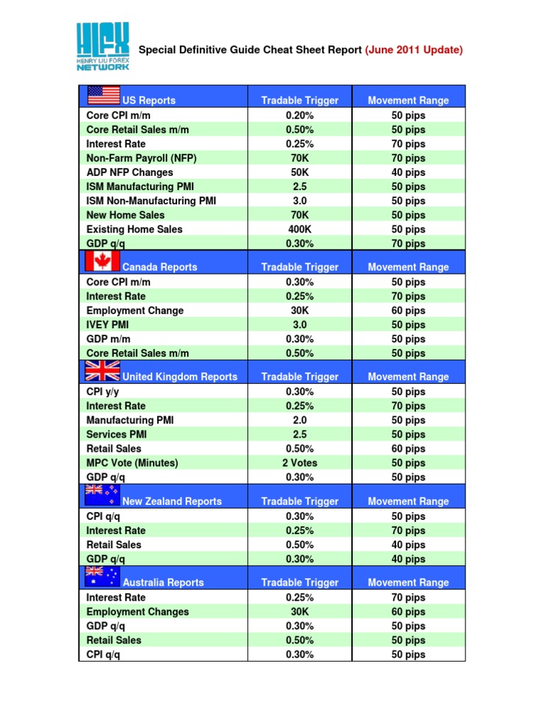Special Definitive Guide Cheat Sheet Report: US Reports Tradable ...