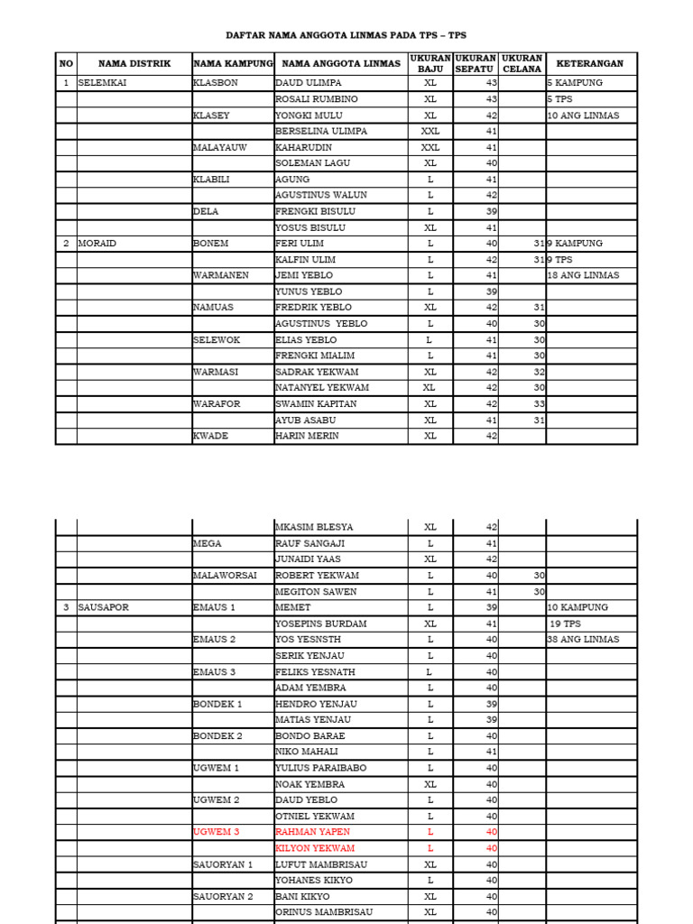 Daftar Anggota Linmas di TPS | PDF | Art | Religion & Spirituality