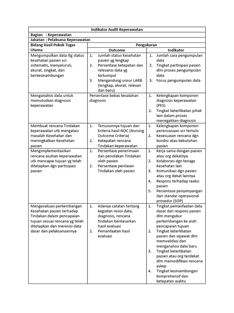 Tabel Indikator Audit Keperawatan | PDF