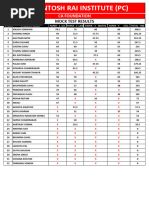 PSIR Topper Notes and Blogs | PDF