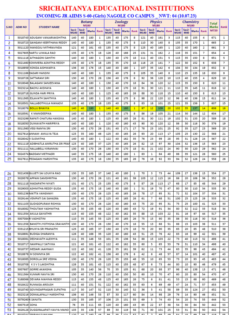 JR E-2 Girls NWT-04 10.07.23 | PDF