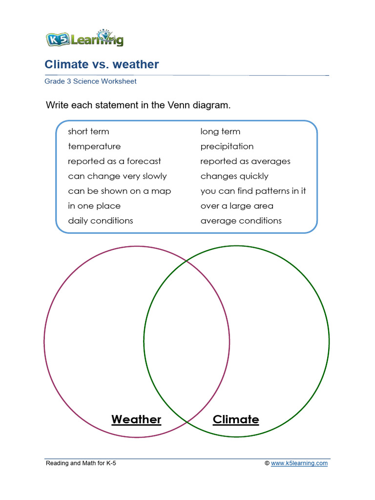 Grade 3 Climate - DIAGRAM - WEATHER | PDF