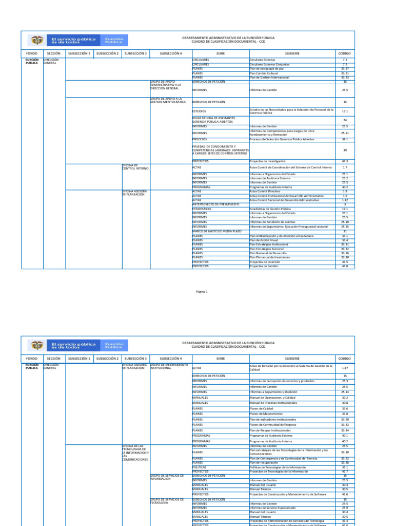 Cuadro de Clasificacion Documental 2016 | Descargar gratis PDF | Economias | Business