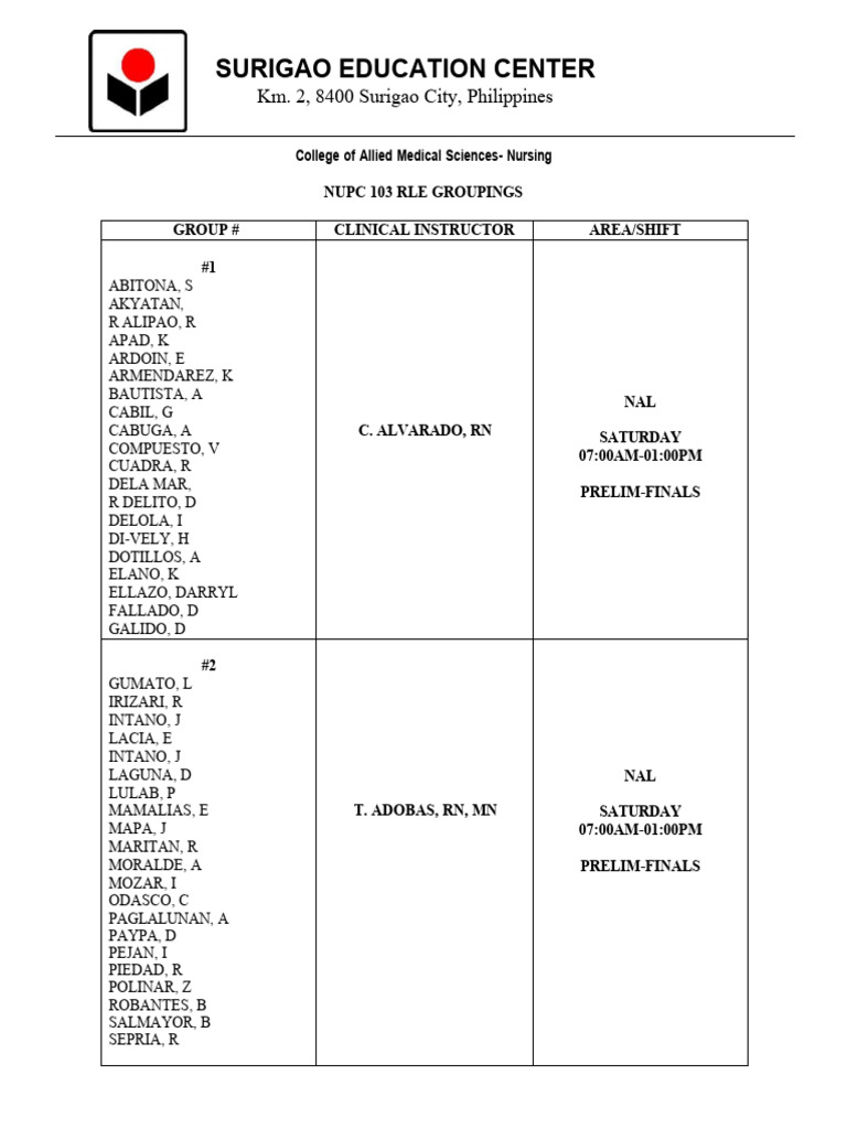 Nupc 103 Lab Final Groupings | PDF
