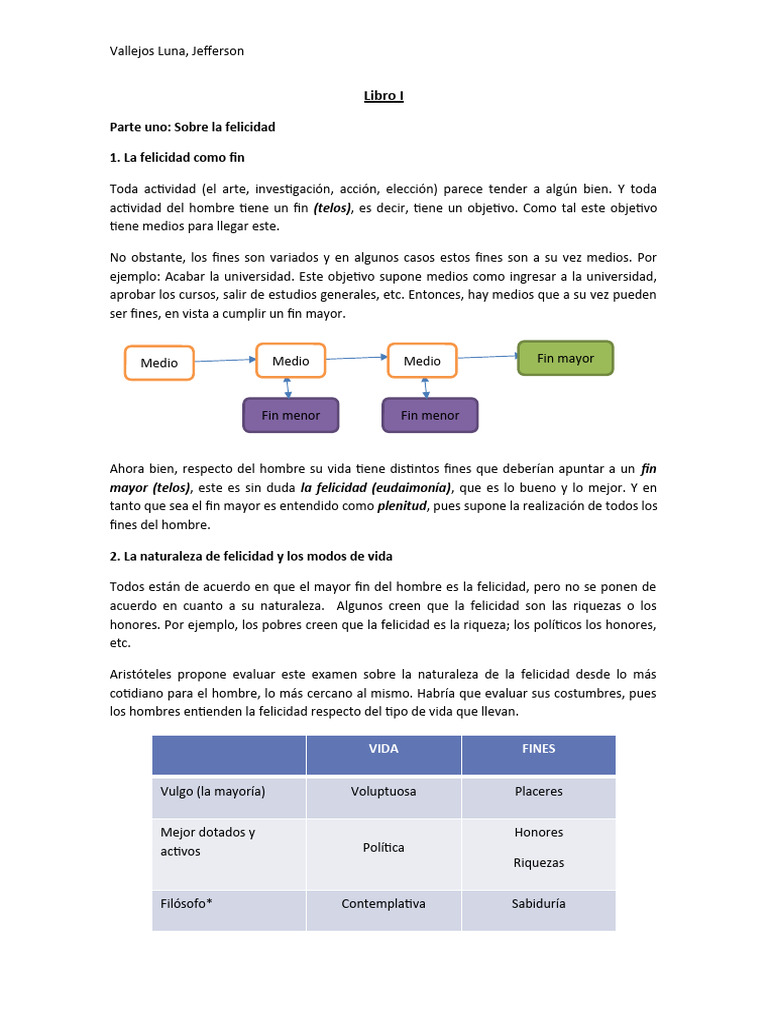 Aristóteles - Libro I | PDF | Virtud | Felicidad