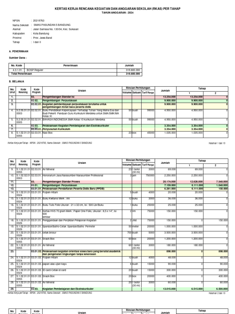 Rkas 2024 Tahapan | PDF