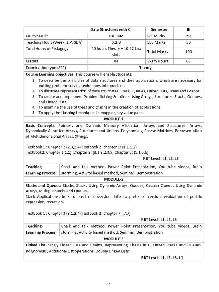 Data Structure Syllabus Pdf Computer Programming Software Engineering 3291