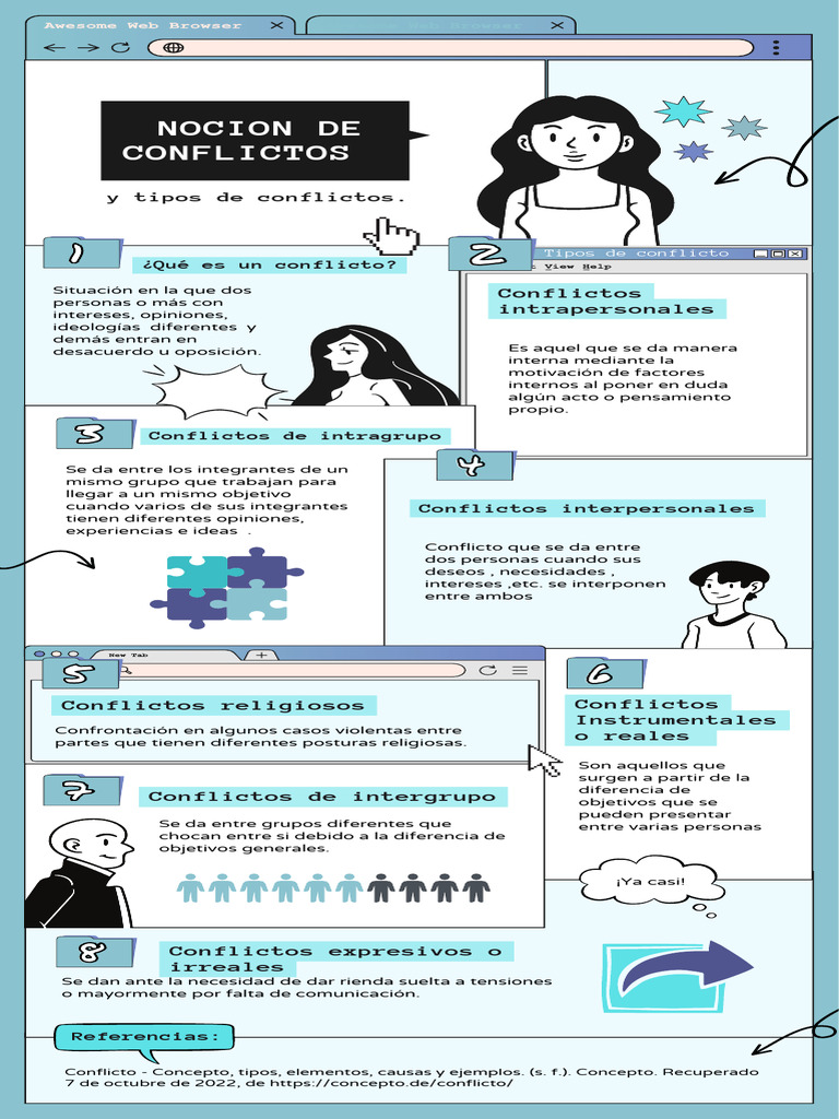Infografia conflictos | PDF | Empatía | Las emociones