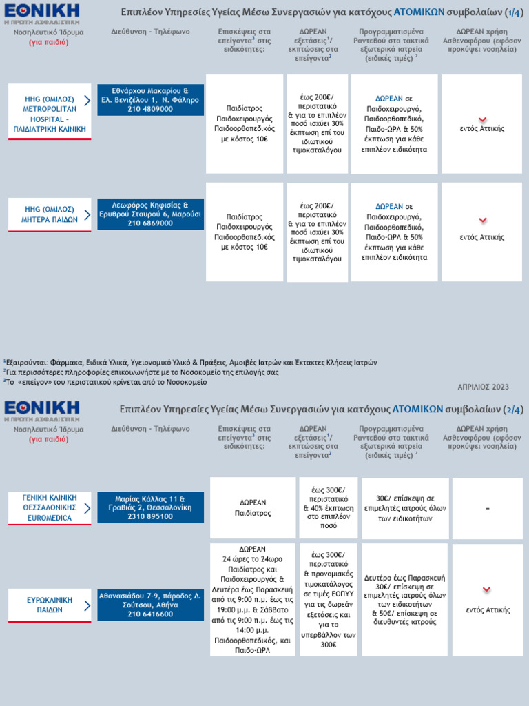 Hhg (Ομιλοσ) Metropolitan Hospital - Παιδιατρικη Κλινικη Δωρεαν | PDF