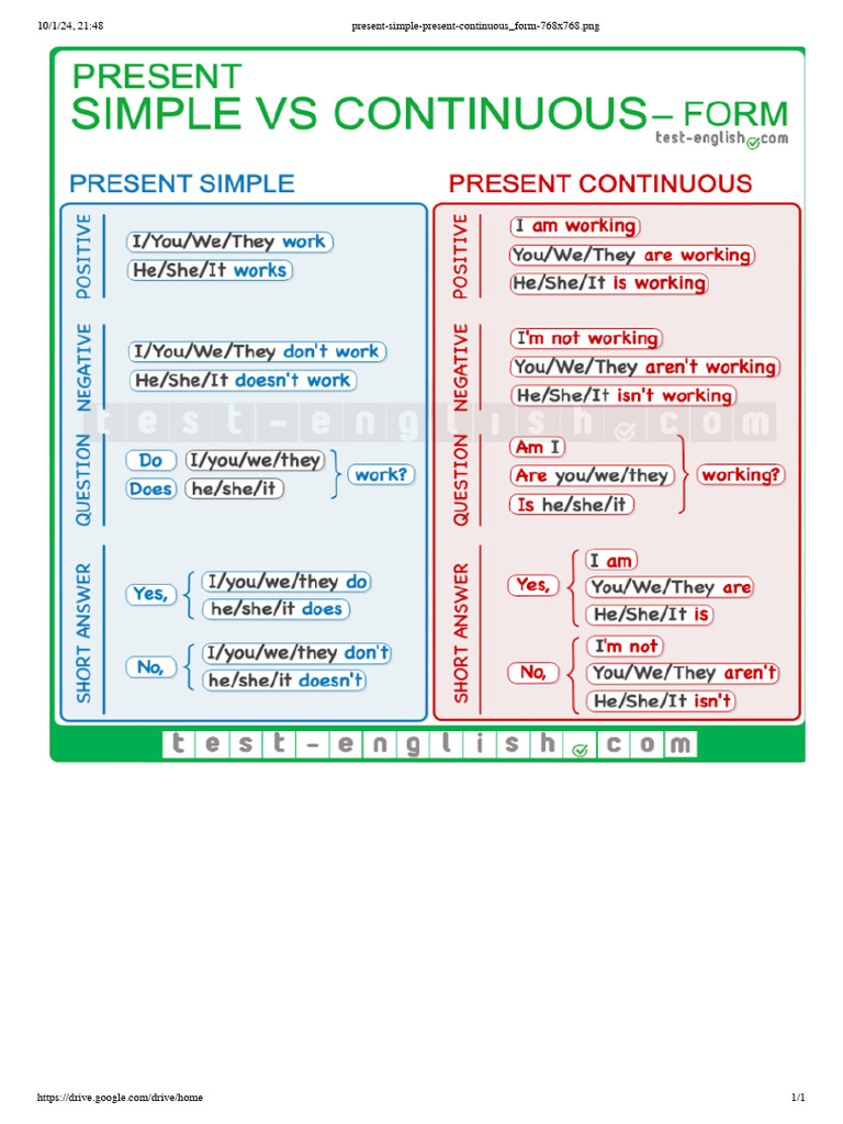 Present Simple Present Continuous - Form 768x768.png | PDF