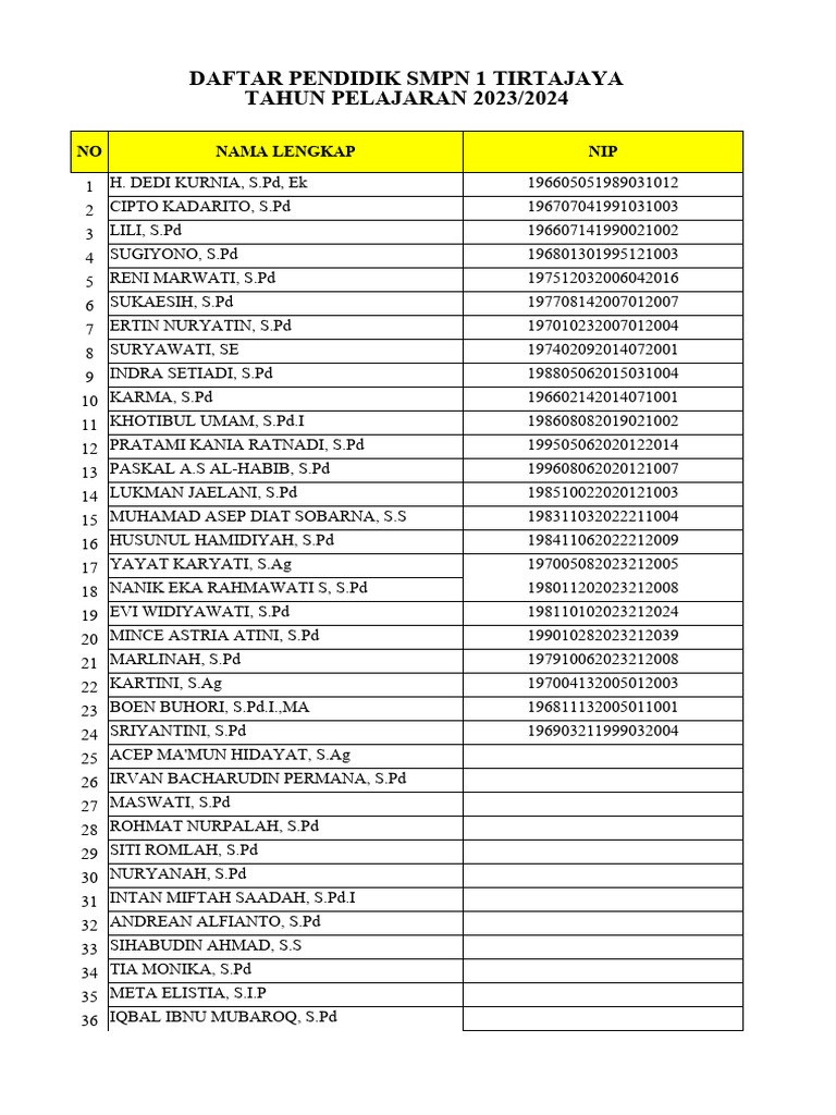 Daftar Nama Guru SMPN 1 Tirtajaya (Untuk Pembuatan Sertifikat) | PDF