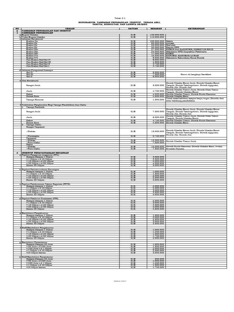 Honorarium | PDF Honorarium | PDF