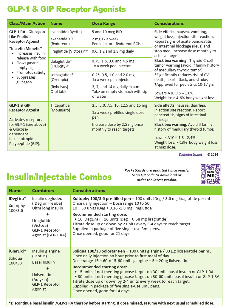 GLP1ReceptorInjectablesPC 2024 | PDF | Endocrinology | Disorders Of ...