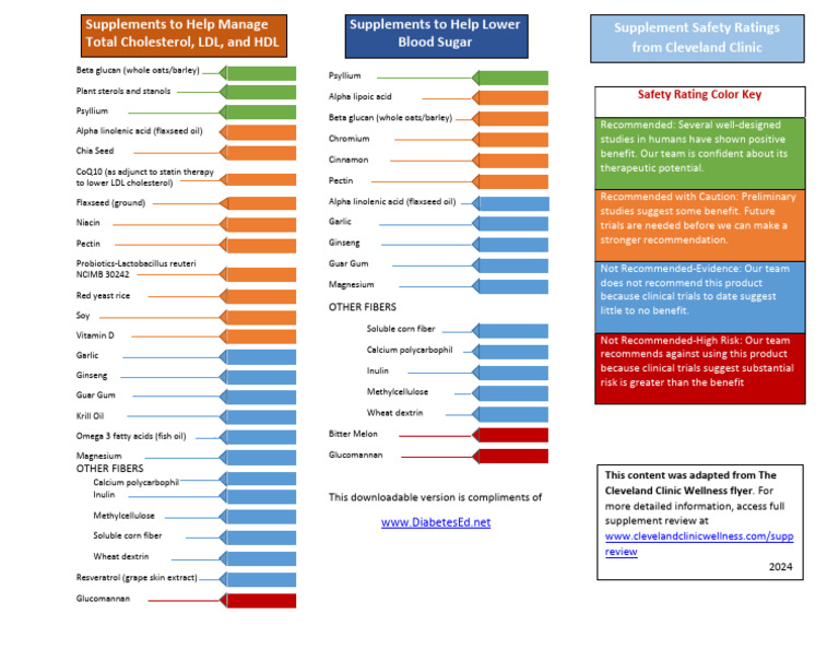 Supplement Safety 2024 | PDF | Dietary Fiber | Diet & Nutrition