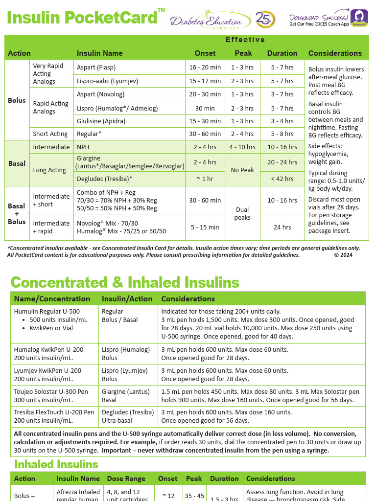 Action Insulin Name Effective Considerations Onset Peak Duration | PDF ...