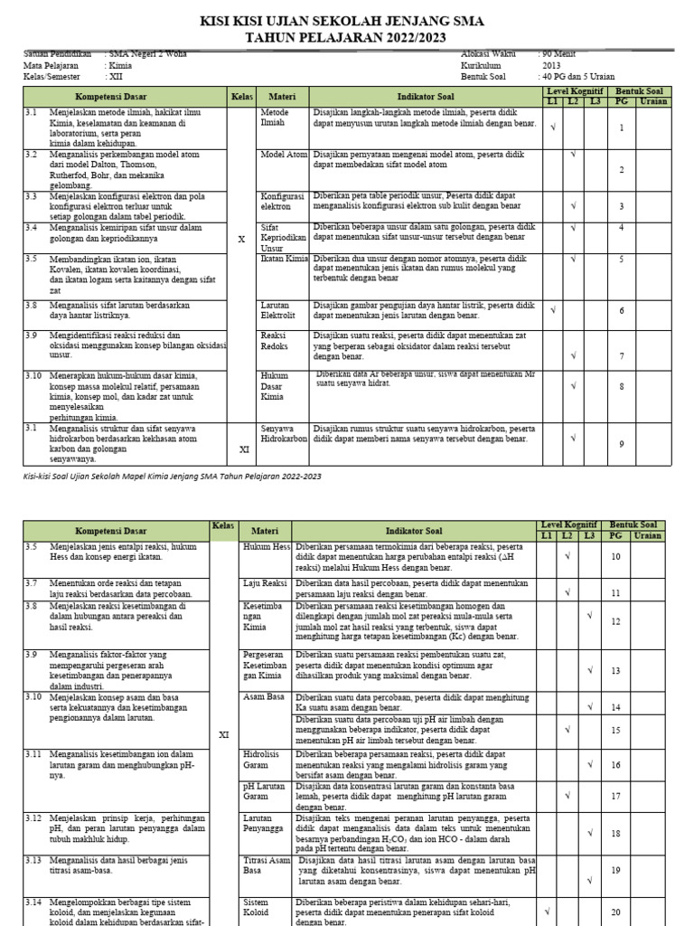 Kisi Kisi Us Kimia 2022-2023 | PDF