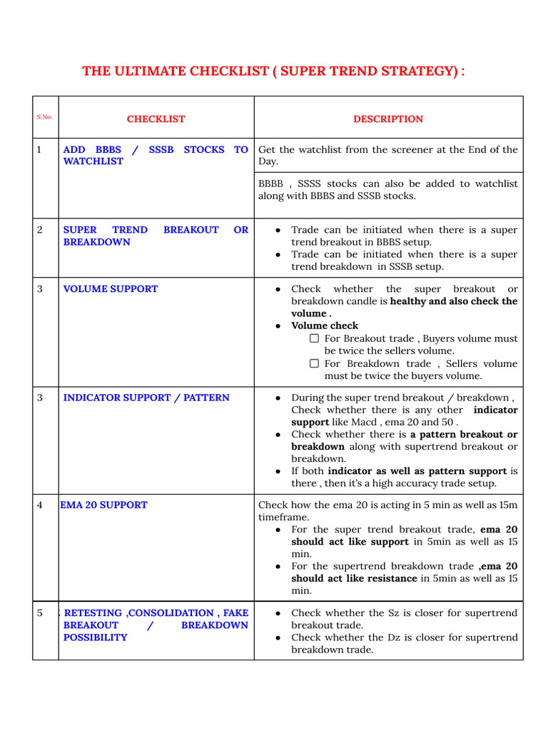 Super Trend Strategy CHECKLIST | PDF | Business | Economies
