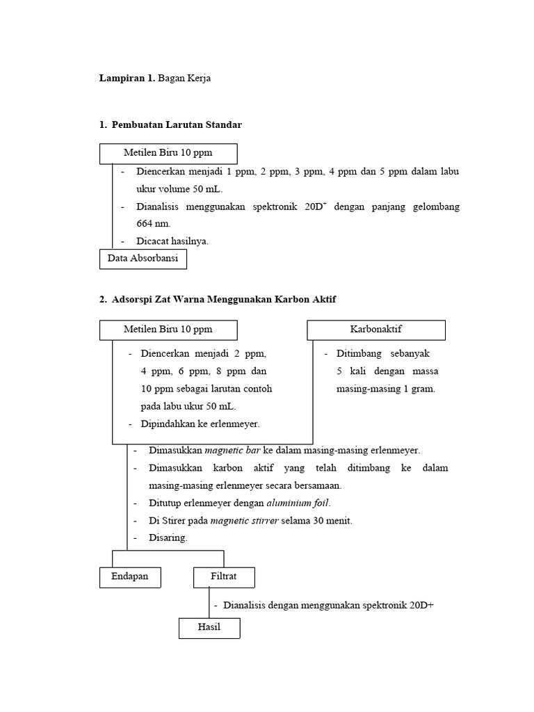 Lampiran 1 2 3 | PDF