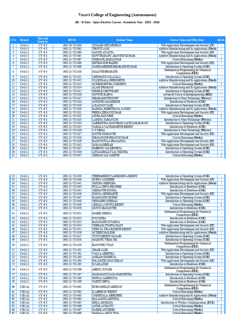 Vasavi College Elective Courses 2023-24 | PDF | Mathematics | Physical Sciences