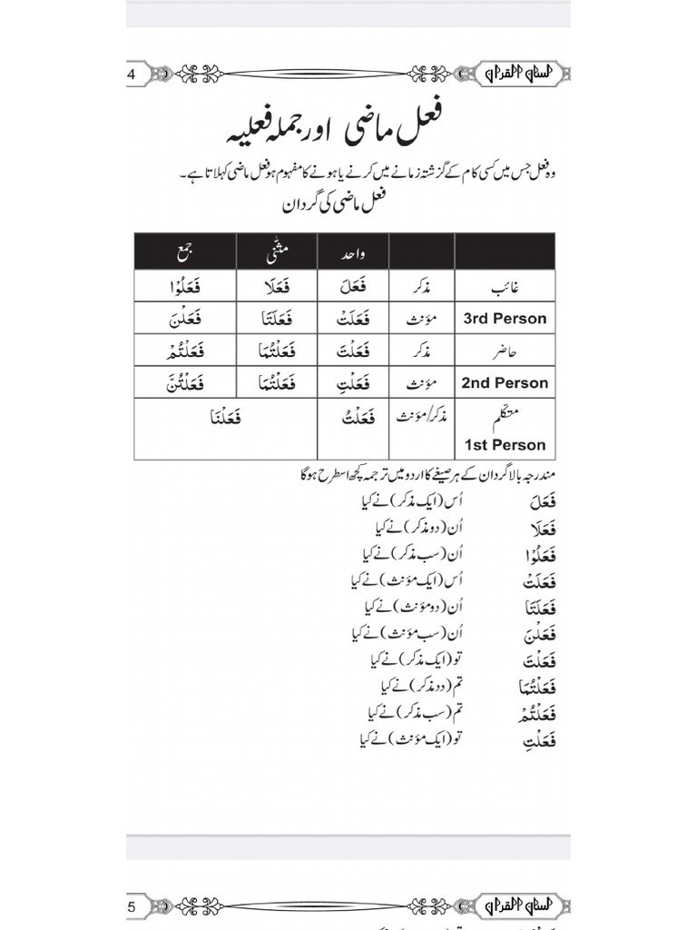Fael Mazi and Muzare (14 Seegey) Urdu | PDF