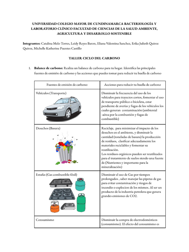 Ciclo del Carbono y Efecto Invernadero | PDF | Ciclo del carbono ...