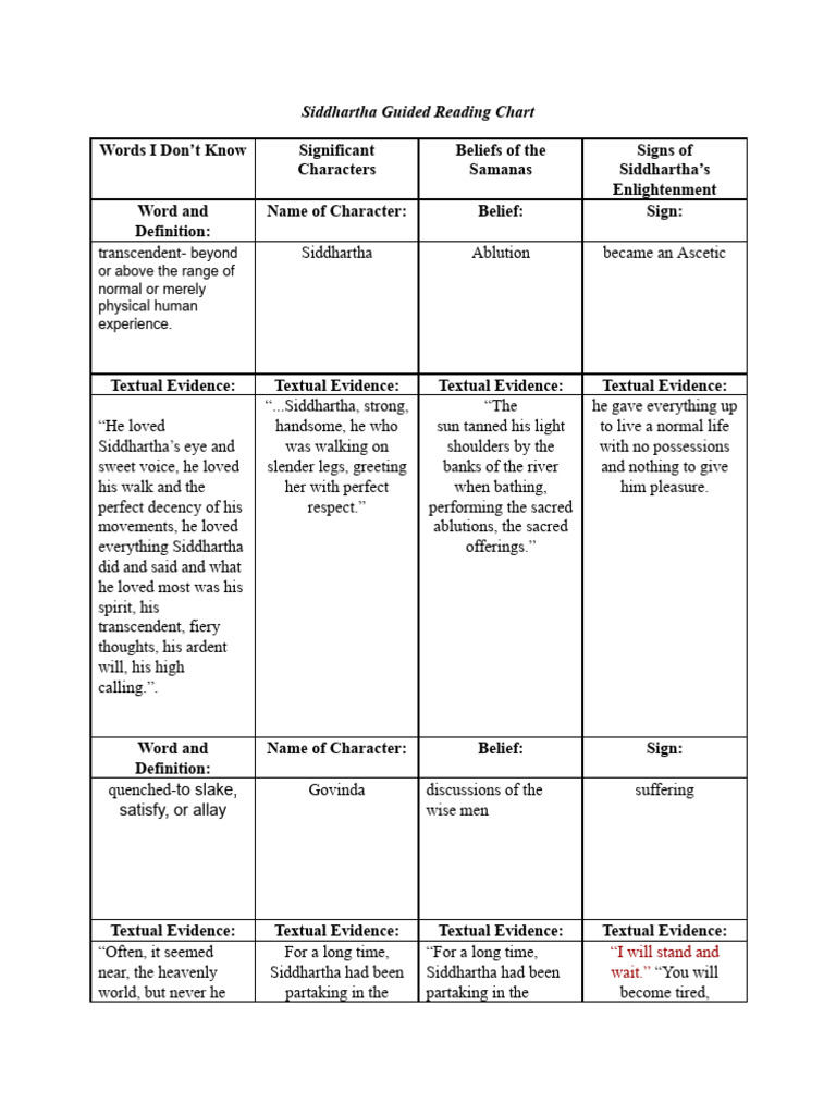 American History Module Five Lesson One Activity | PDF | Religious ...