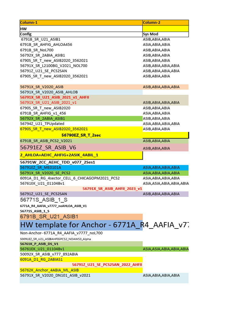 HW Config Template For All | PDF