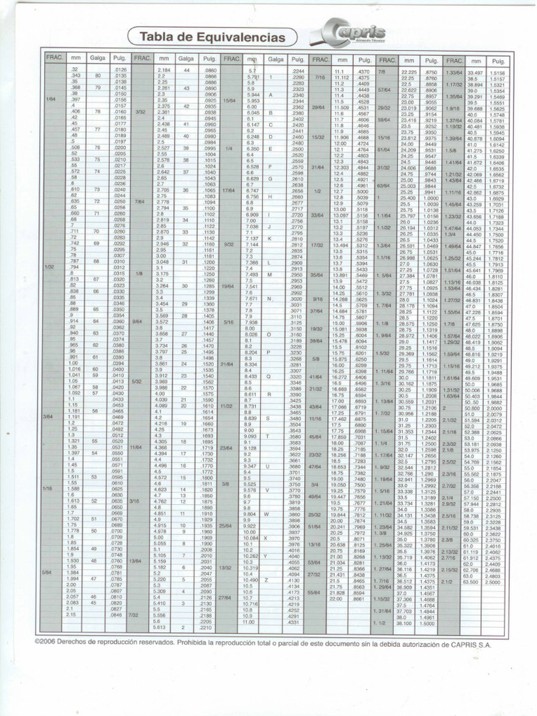 TABLA - DE - ROSCAS y Machuelos - 2 | PDF